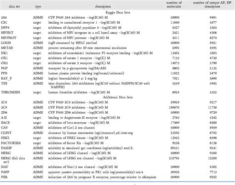 Quantitative Structure Activity Relationship Semantic Scholar