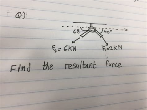 solved find the resultant force