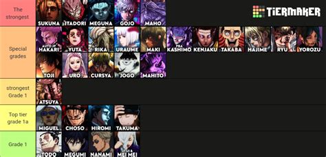 Jujutsu Kaisen Power Scale Strength List 238 Updated Tier List