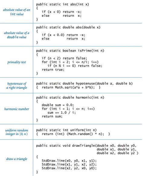 Java Programming Cheatsheet All You Need To Know