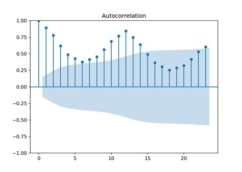 Quant Dira T On 03 Autocorrelation Stationarity And Random Walk
