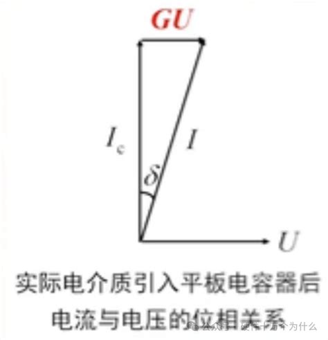 pcb的介质损耗角是什么“∠”？ csdn博客