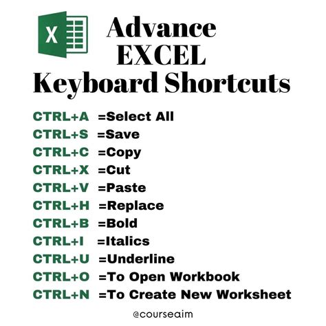 courseaim on instagram “excel shortcuts excel microsoft educational