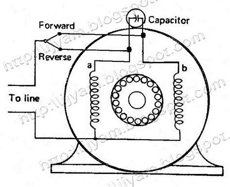 Sunburst Musings On The Go [47 ] Permanent Split Capacitor Motor Wiring Diagram Electric