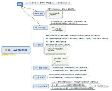 Java基础思维导图 知乎 Java基础思维导图 知乎