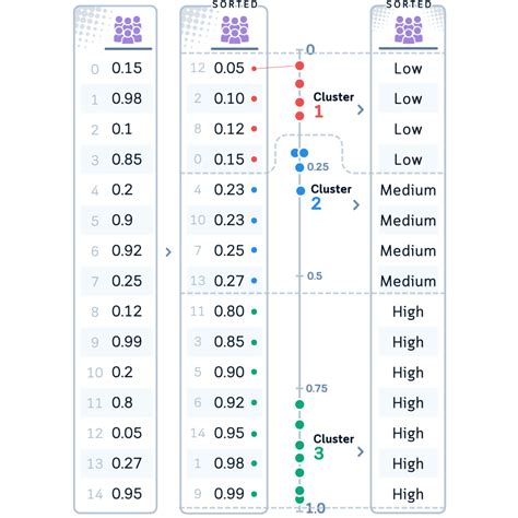 Discretization Explained A Visual Guide With Code Examples For