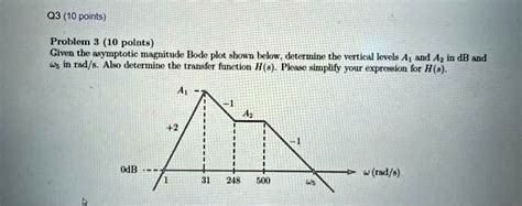 SOLVED Problem Points Given The Asymptotic Magnitude Bode Plot Shown Below Determine