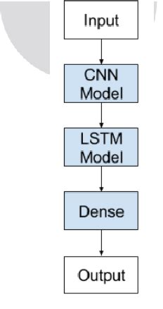 Figure From Image Caption Generator Using Deep Learning With Flickr Dataset Semantic Scholar