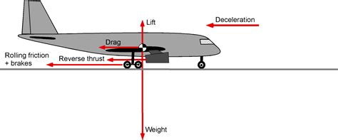 Takeoff & Landing Performance – Introduction to Aerospace Flight Vehicles