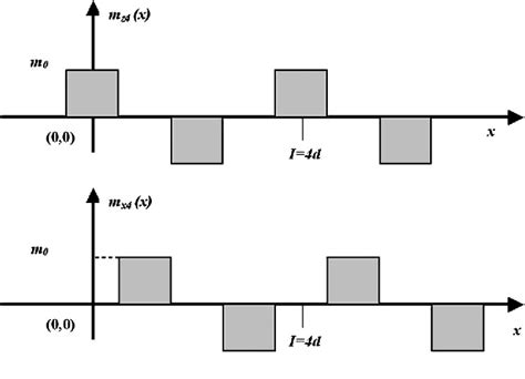 Figure 2 From Analysis And Optimization Of A Maglev System Based On The