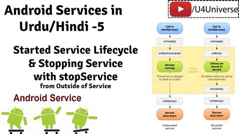 Android Services 5 Android Started Service Lifecycle And Stopping With Stopservice U4universe