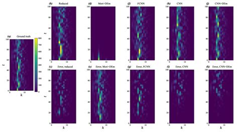 projection based mori zwanzig learning of kuramoto sivashinsky system