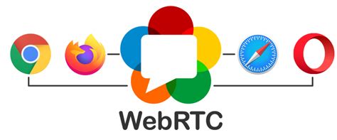 webrtc player ant media server