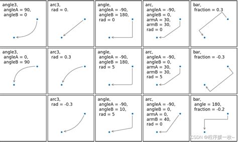 使用python,maplotlib绘制树型有向层级结构图python 绘制层级图 Csdn博客 使用python,maplotlib绘制树型有向层级结构图python 绘制层级图 Csdn博客