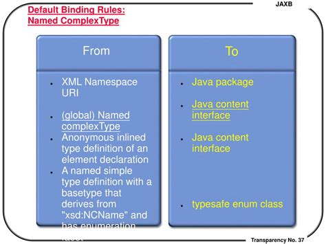Ppt Jaxb Java Api For Xml Data Binding Powerpoint Presentation