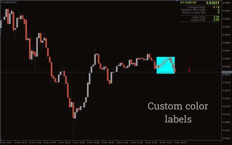 Breakout Box With Info Indicator Mt4 Aierior