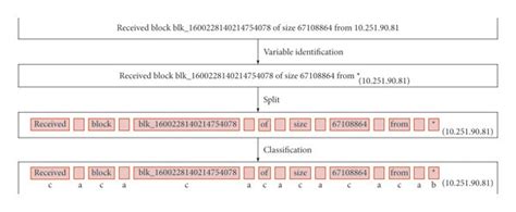 Tokenization Process Of Spray Download Scientific Diagram Tokenization Process Of Spray Download Scientific Diagram