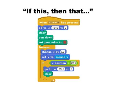 Scratch For Data Logging And Graphing