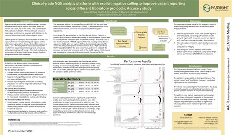 Pdf Clinical Grade Ngs Analytic Platform With Explicit Negative