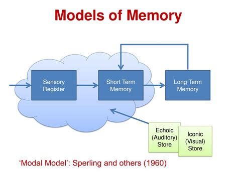 Ppt Memory And Recall Powerpoint Presentation Free Download Id744805