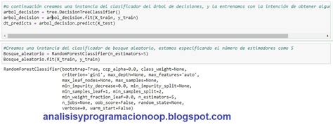 Análisis Y Programación Bosques Aleatorios Con Python Random Forest