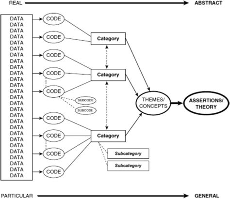 6 Core Characteristics Of Qualitative Research For Phd Students