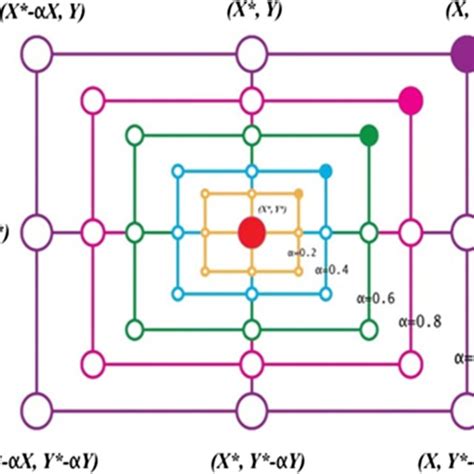 Cooperative Spectrum Sensing System Download Scientific Diagram