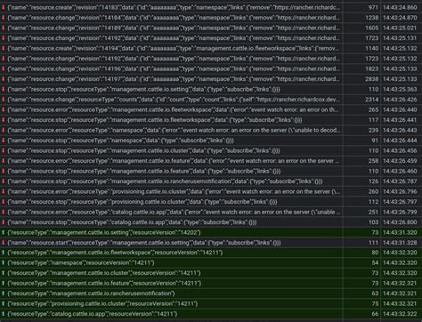 Bug Creatingdeleting Management Resources Cause Resources To Be