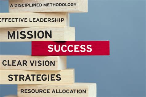 Six Building Blocks Business Success Boost Your Growth