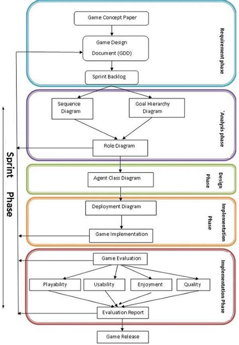 Agent Oriented Agile Based Development Methodology Download