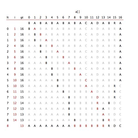 quicksort