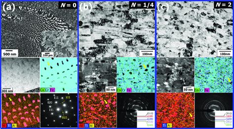 Typical Microstructure Of Tp Alloys A Before Hpt N 0 And B