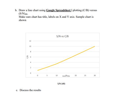 Solved 2 Create Spreadsheet Using Google A Generate A Chegg Com