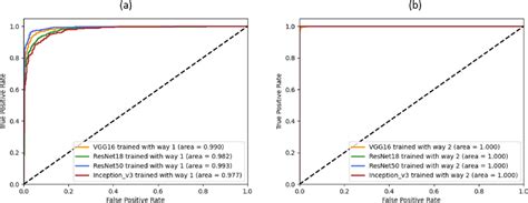 Figure 3 From Automatic Anterior Chamber Angle Classification Using Deep Learning System And