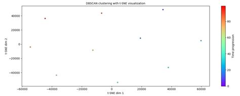 Multidimensional Scaling Dimensionality Reduction And Precomputed