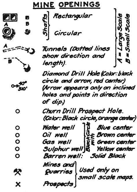 Mining Map Symbols Map Symbols Mining Making Maps DIY Cartography