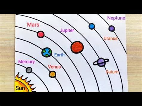 Solar System Drawing Step By Step How To Draw Solar System Easily Solar System Drawing Idea