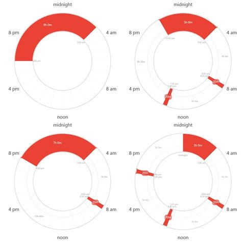 Everyman Sleep Cycle Experiment Mydae