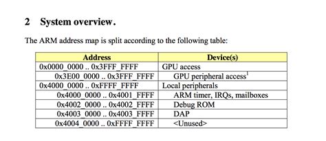Pi 2 Understanding The Memory Map In Qa7 Document On The Official