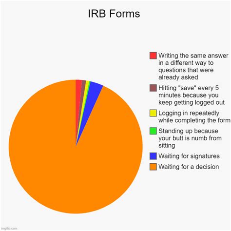 Irb Memes