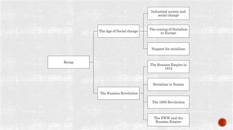 Russian Rev Session 3 Ppt