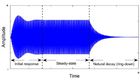 High Frequency Flexural Ultrasonic Transducers