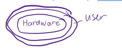 Operating Systems Flashcards Quizlet