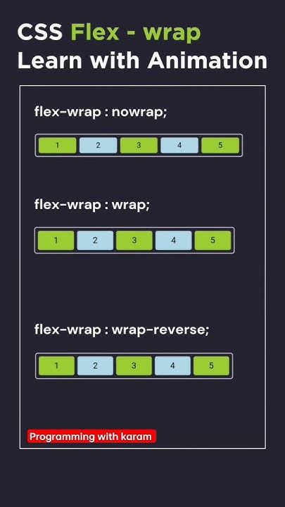 Css Flex Wrap With Animation Html Shot Shortsvideo Shortsviral Youtube