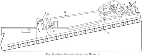 Rake Classifier