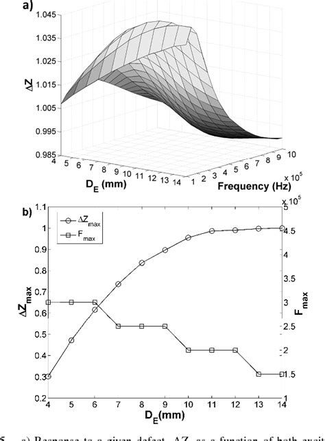 Figure 2 From Modeling And Design Optimization Of An Eddy Current