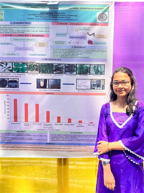 Durba Banerjee On Linkedin 2nd Botanical Congress 2024 Department Of
