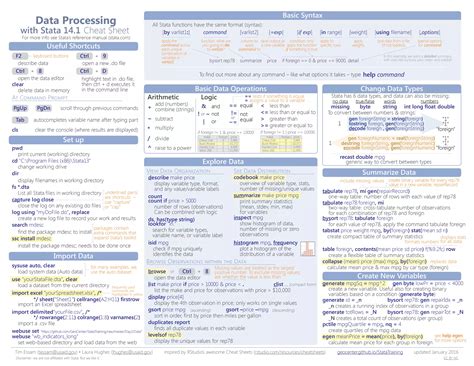 Stata Cheat Sheet Data Processing Pdf Automotive Industry Industries