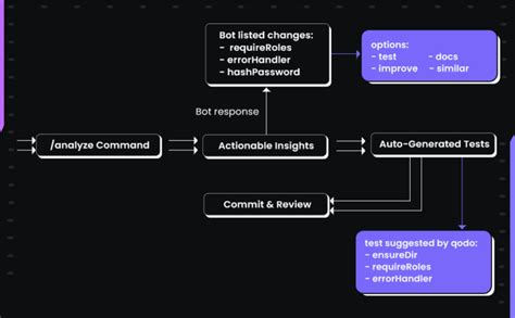 13 Best Static Code Analysis Tools For 2025 Qodo