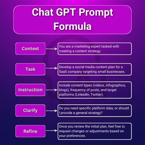 How to write Powerful Chat GPT 4o Prompts (Ultimate Guide in 2024)